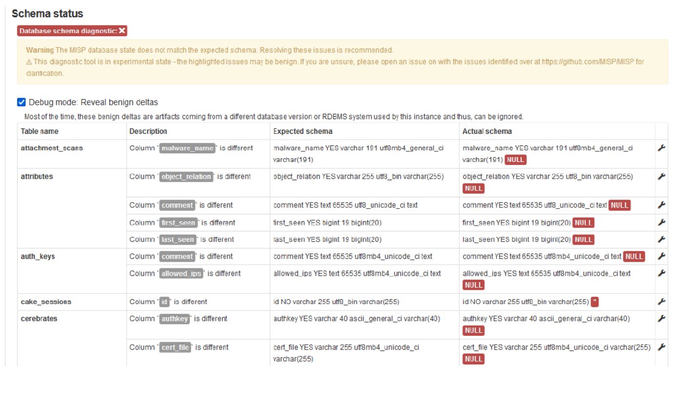 Bunch Of Error In Database Schema Diagnostic · Issue 7556 · Misp Misp · Github