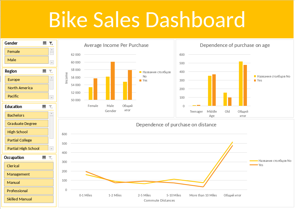 GitHub - gituserjezz/dashboards: Contains educational practical dashboards