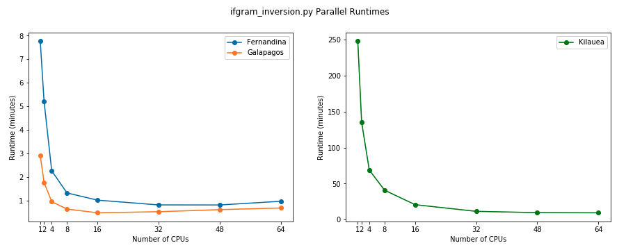 Why mintpy numpy functions don't run in parallel under linux? · Issue #346 · insarlab/MintPy ...