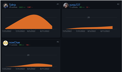 GitHub - Tjdnjs/hackalearn