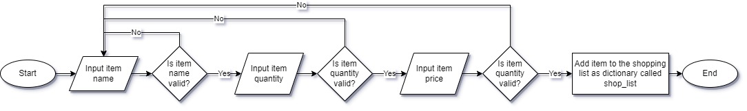 GitHub - etikawdywt16/super-cashier-project: Repository for Python ...