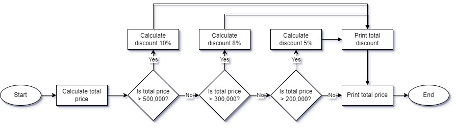 GitHub - etikawdywt16/super-cashier-project: Repository for Python ...