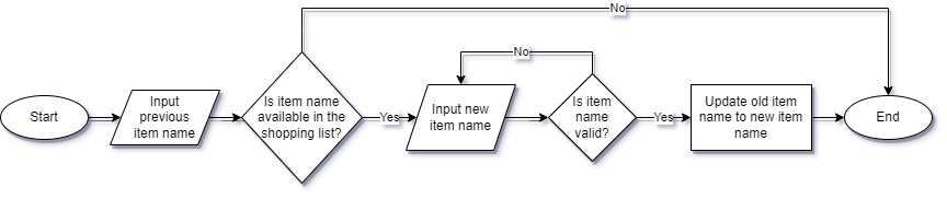 GitHub - etikawdywt16/super-cashier-project: Repository for Python ...