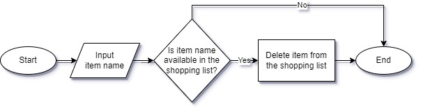 GitHub - etikawdywt16/super-cashier-project: Repository for Python ...