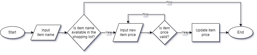 GitHub - etikawdywt16/super-cashier-project: Repository for Python ...