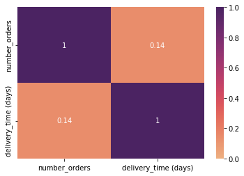 GitHub - etikawdywt16/ecommerce-data-project: Repository for Data ...