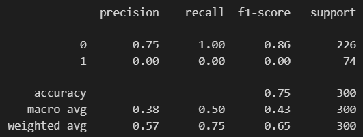 GitHub - etikawdywt16/fraud-detection-project: Repository for Machine ...