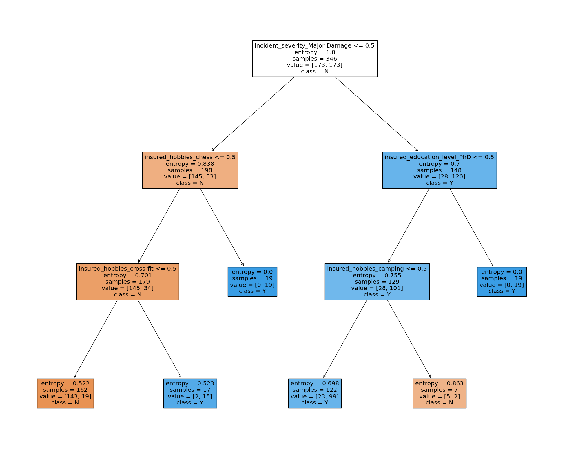 GitHub - etikawdywt16/fraud-detection-project: Repository for Machine ...