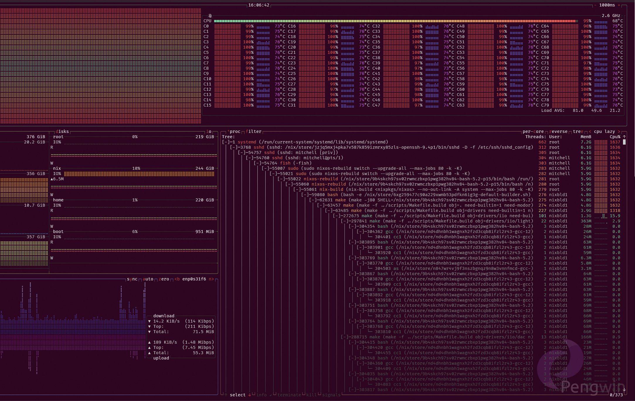 [REQUEST] Aggregate child process values in tree mode · Issue #598 · aristocratos/btop · GitHub