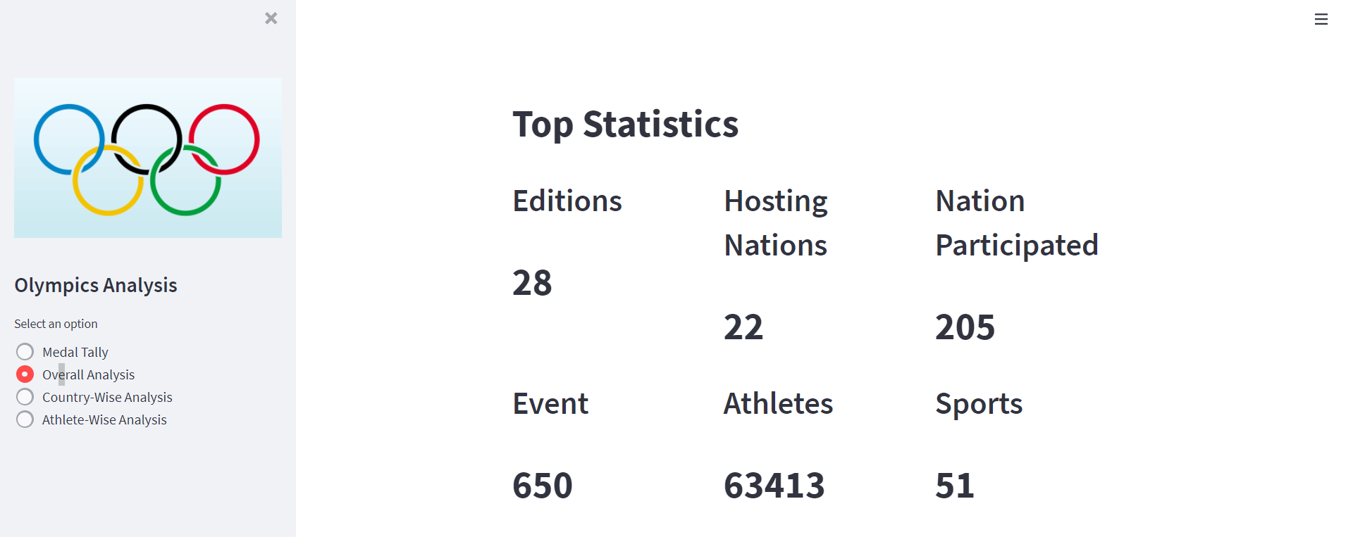 GitHub - sandeshjain06/A_Olympics_Data_Analysis-Project