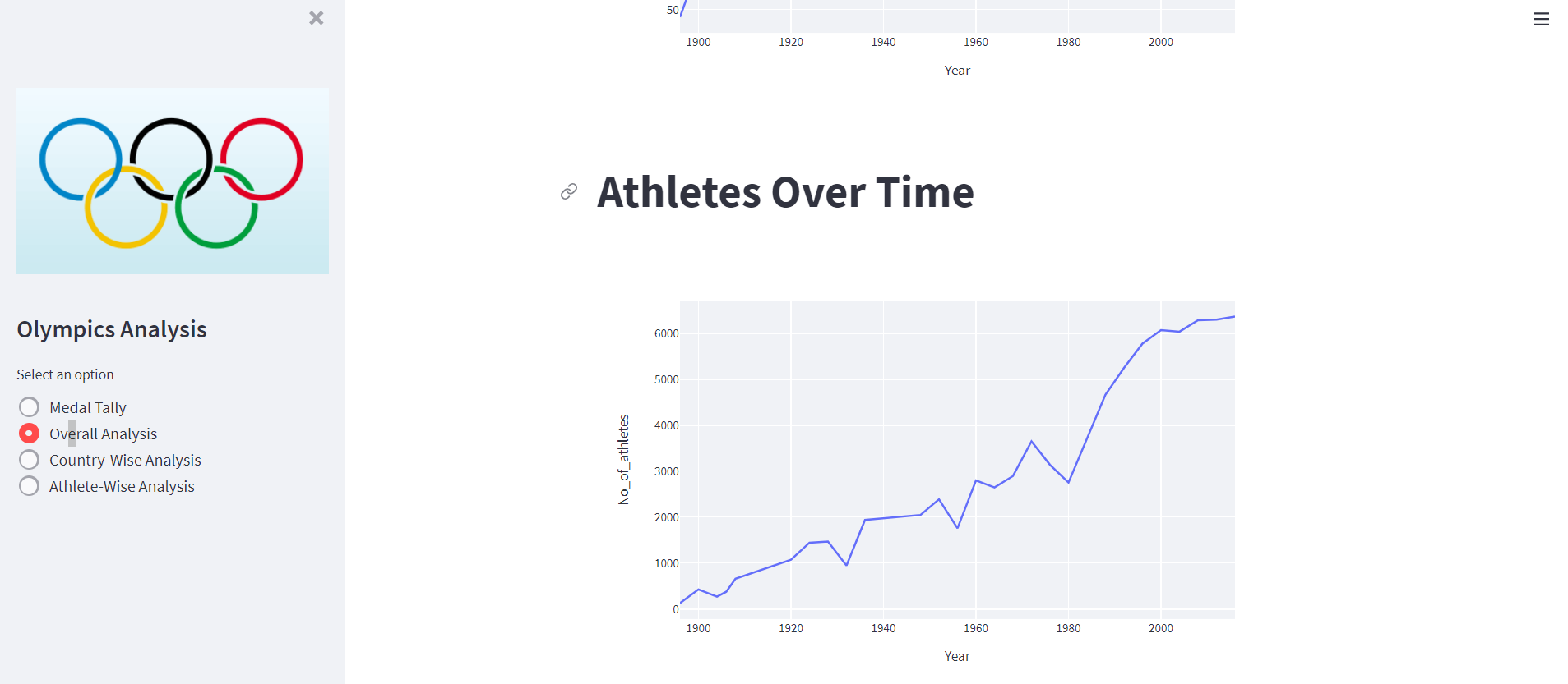 GitHub - sandeshjain06/A_Olympics_Data_Analysis-Project