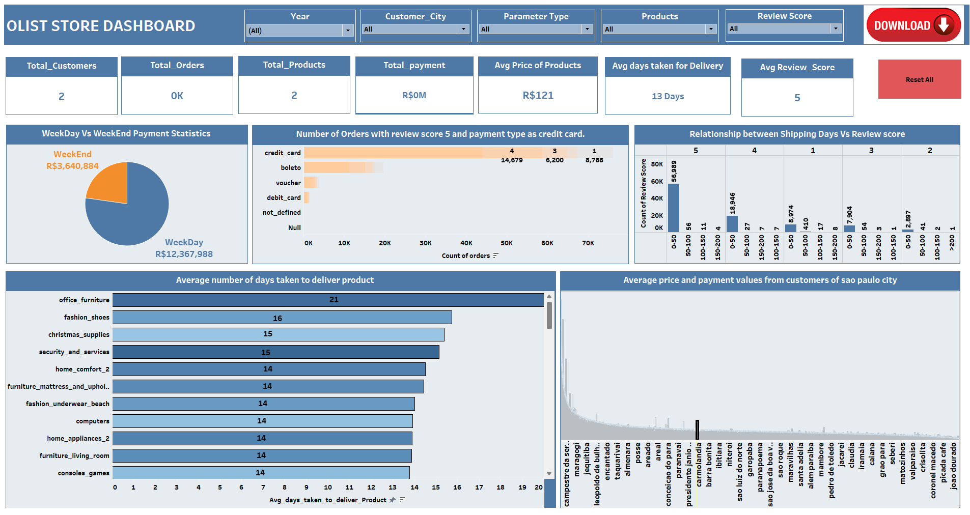 GitHub - sandeshjain06/Olist_Dashboard_project