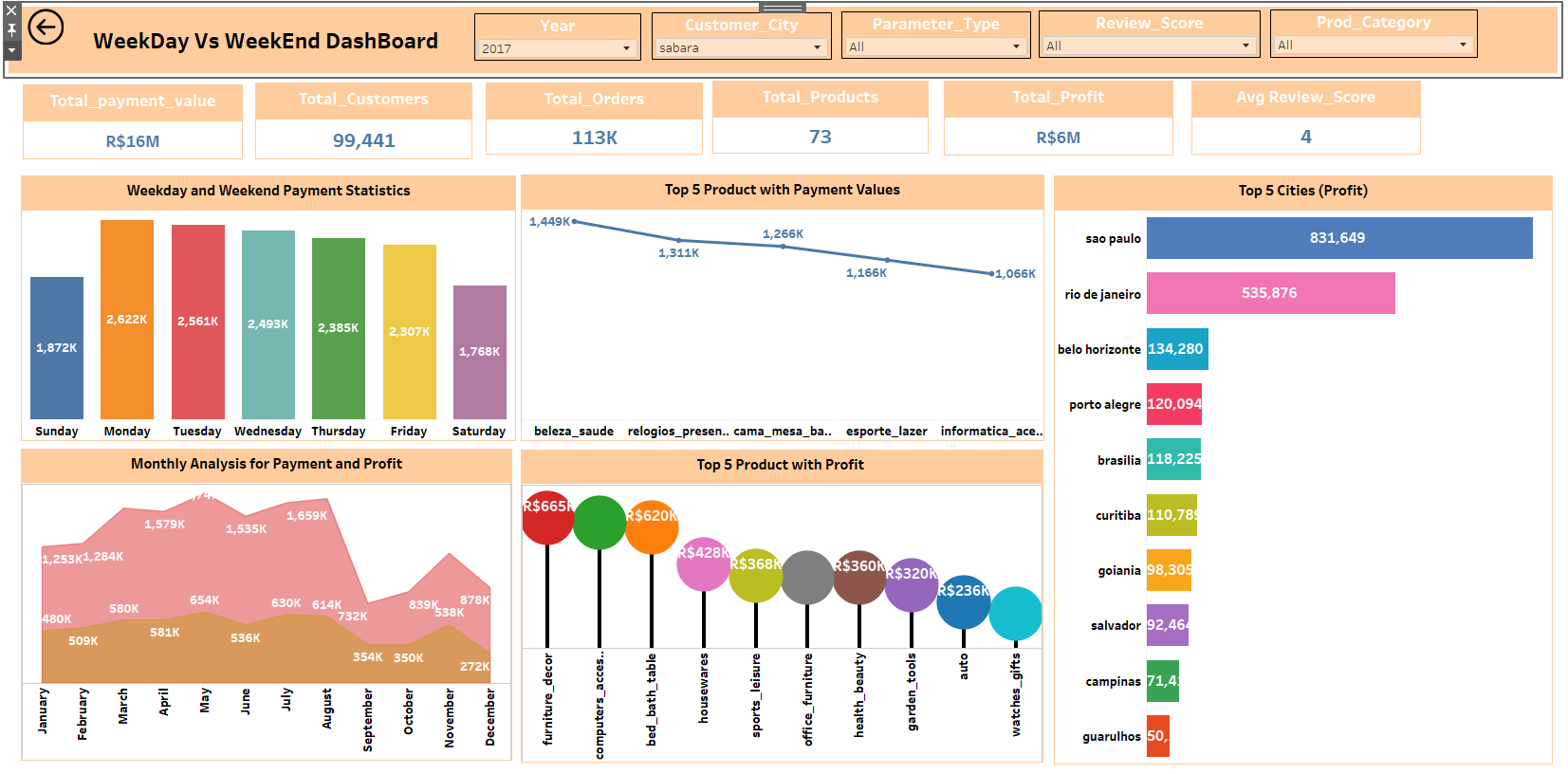 GitHub - sandeshjain06/Olist_Dashboard_project