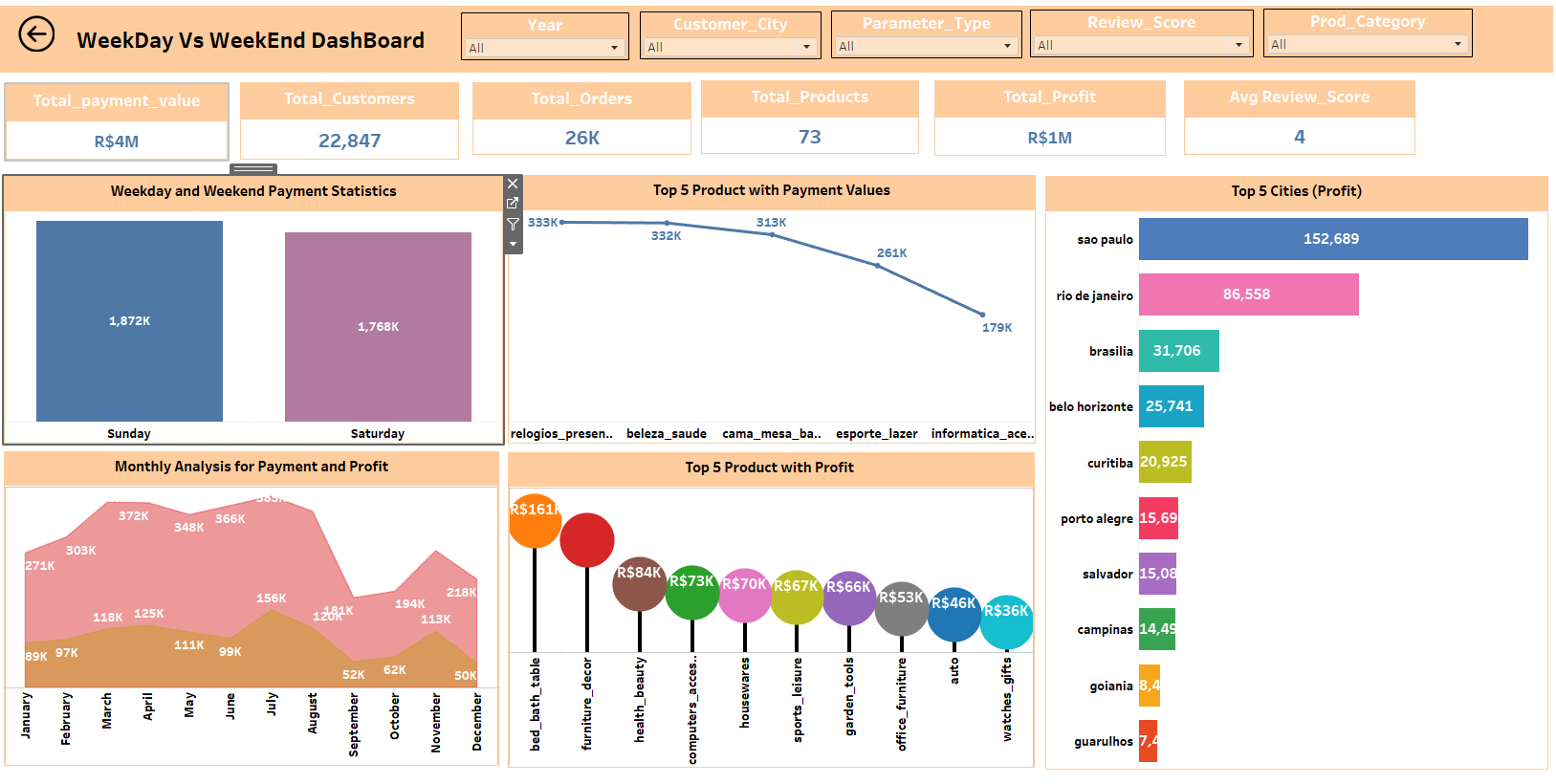 GitHub - sandeshjain06/Olist_Dashboard_project