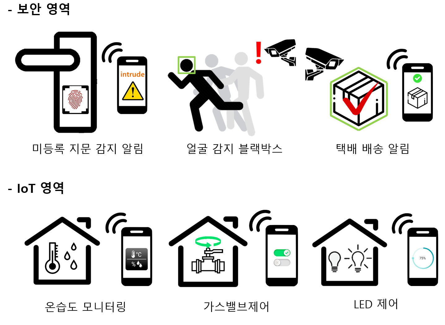 GitHub - yumdari/Home_AIoT_System: 22 IoT SW 공모전 3조