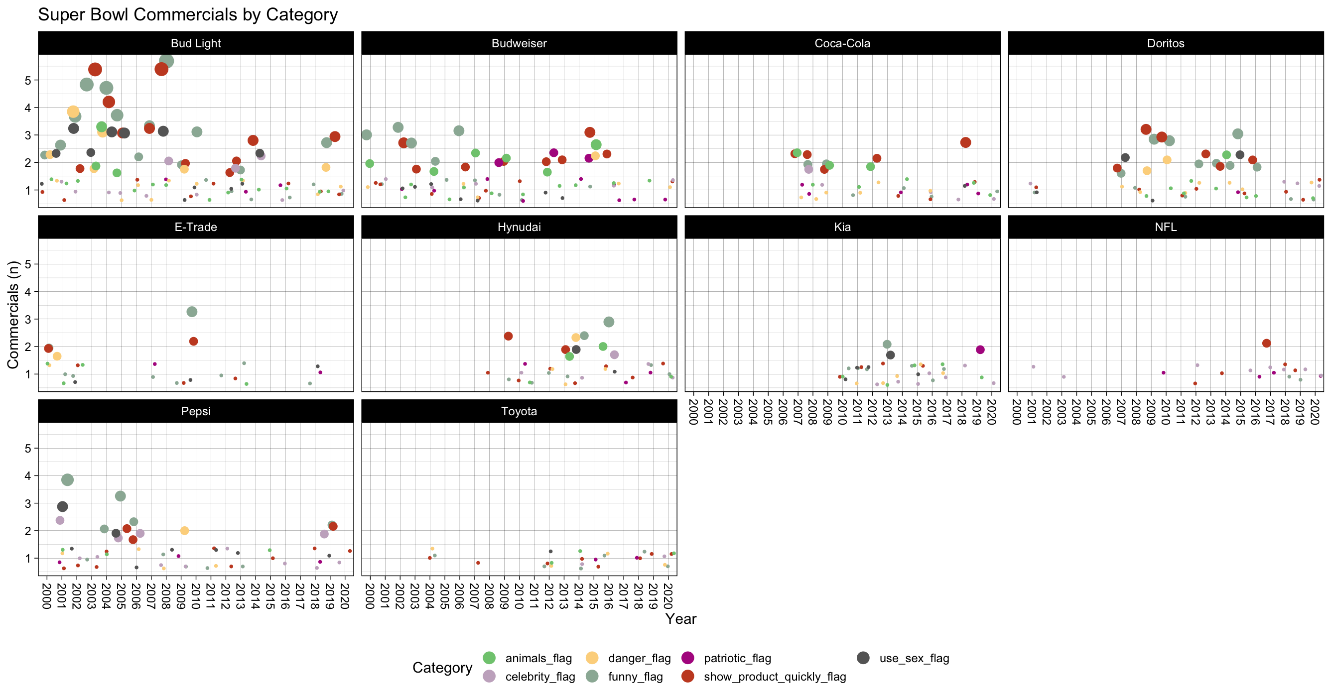 GitHub - pymk/r-playground: R playground