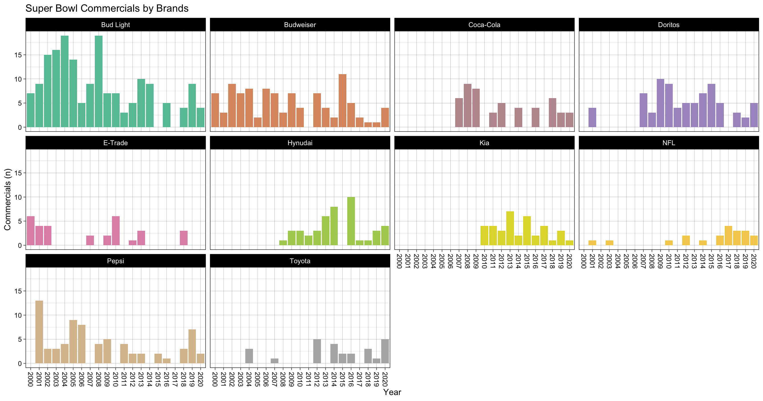 GitHub - pymk/r-playground: R playground