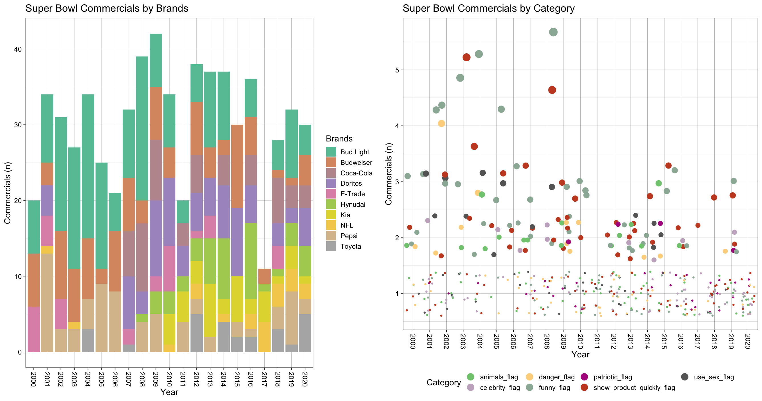 GitHub - pymk/r-playground: R playground