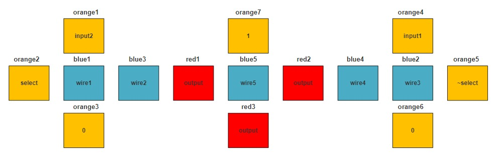 GitHub - VLSIlearner/2x1-MUX_NML