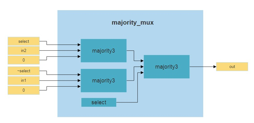 GitHub - VLSIlearner/2x1-MUX_NML