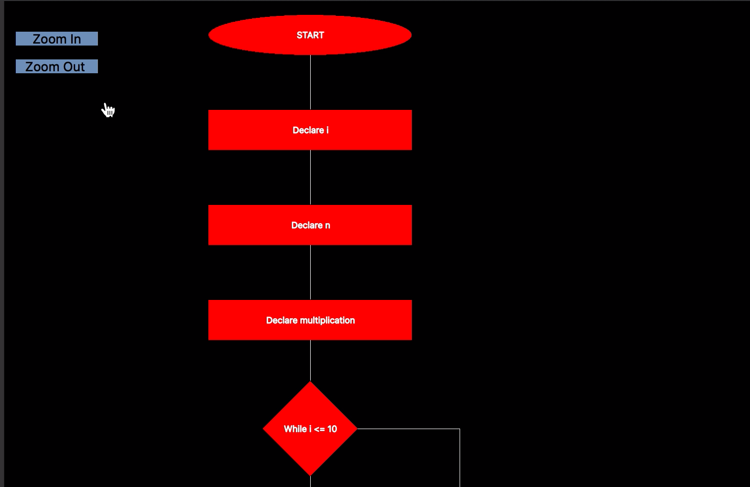 GitHub - daryatodoskova/AlgorithmVisualizer GitHub - daryatodoskova/AlgorithmVisualizer