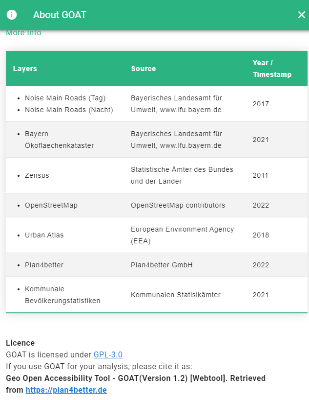 Update the "About" Section · Issue #1758 · goat-community/goat · GitHub