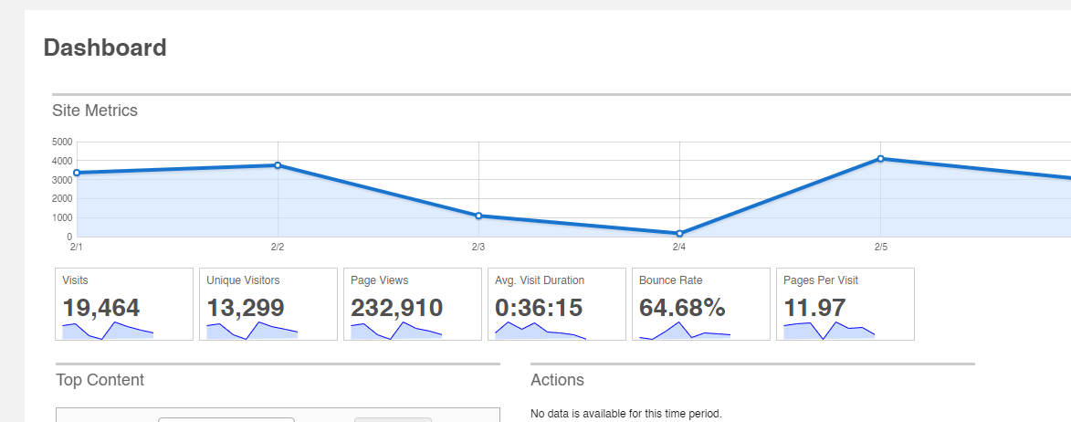 resultRows returns empty, although data exists · Issue #868 · Open-Web-Analytics/Open-Web ...