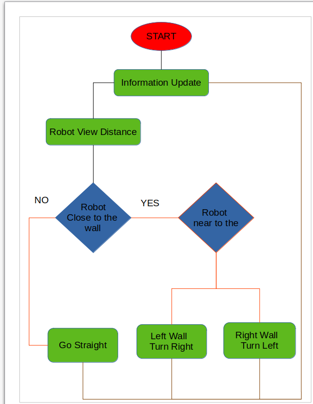 GitHub - Naveed776/RT1-Assignment02: The Assignment is based on ROS There is some specific task ...