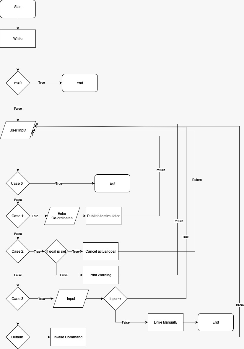 GitHub - Naveed776/RT1_Assignment03: The assignment consists in writing ...