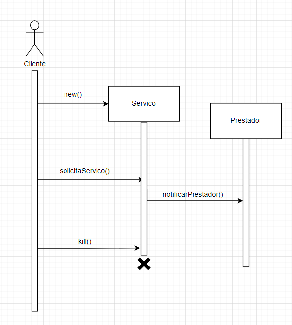 Diagrama de sequência - Rafael-Sabugari/iClean GitHub Wiki