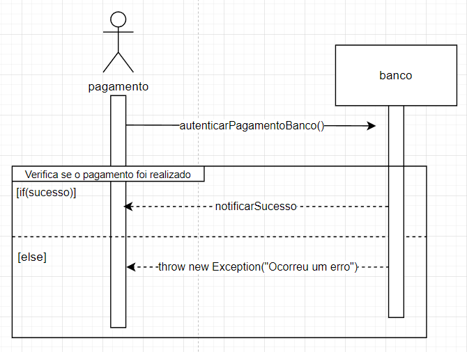 Diagrama de sequência - Rafael-Sabugari/iClean GitHub Wiki