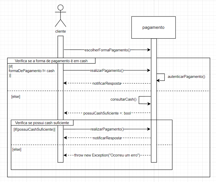 Diagrama de sequência - Rafael-Sabugari/iClean GitHub Wiki