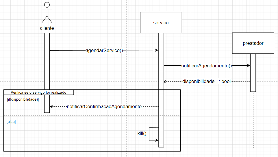 Diagrama de sequência - Rafael-Sabugari/iClean GitHub Wiki