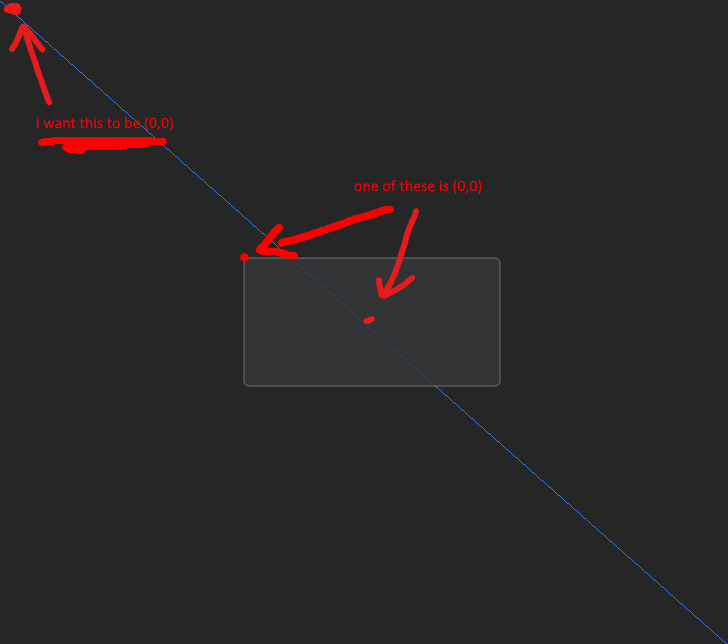 Allow setting GraphicsArea alignment · Issue #2535 · Facepunch/sbox-issues · GitHub