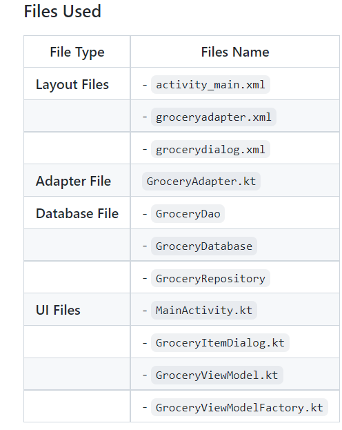 GitHub - KarthikaiRawat/GroceryApp: Virtual Internship - Android ...