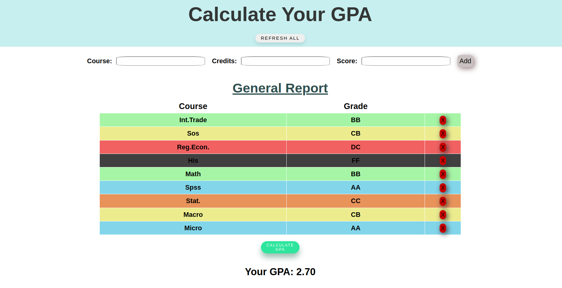 GitHub - b1s2k3/ReactJs-GPA-Calculator-with-Sass: React Context API