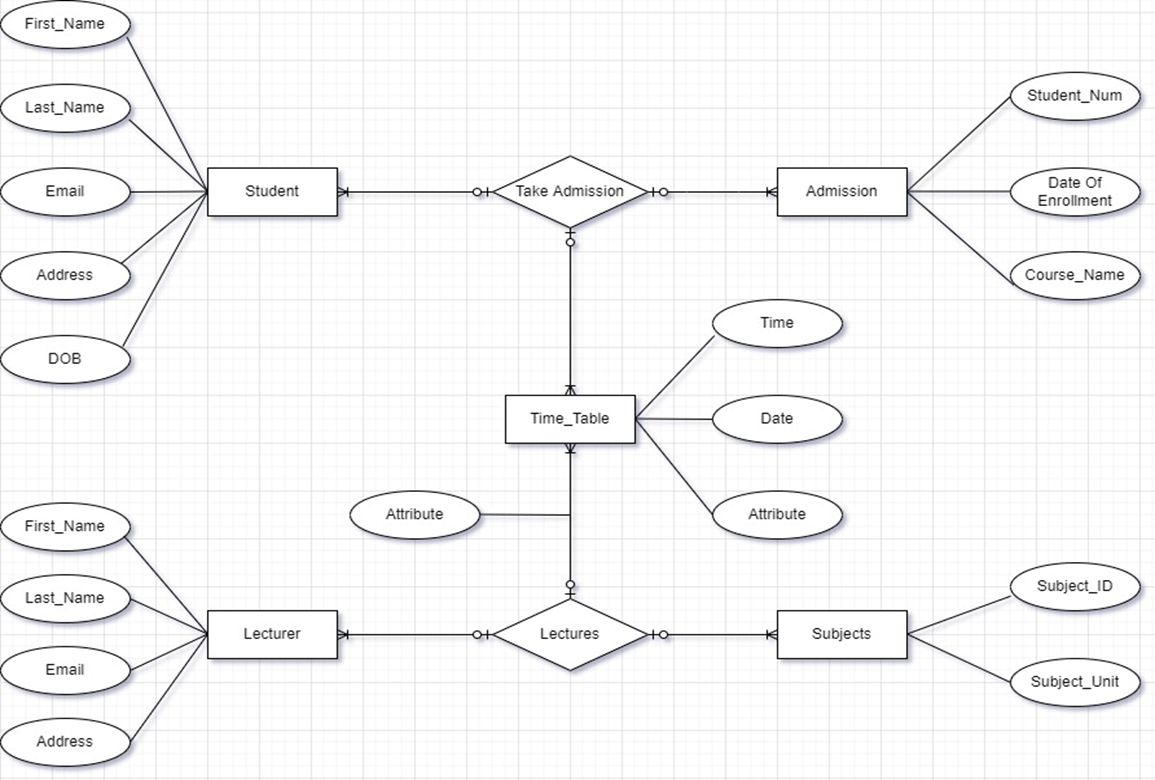 GitHub - jahnavi258/College_Management_System-DBMS