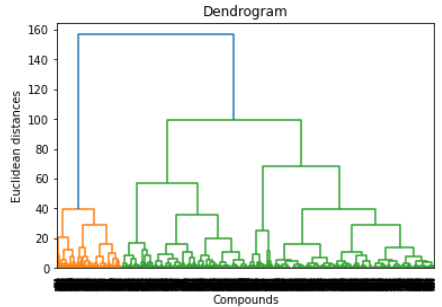 GitHub - ChingHongFung/Unsupervised-Learning-NBA-Player-Dataset