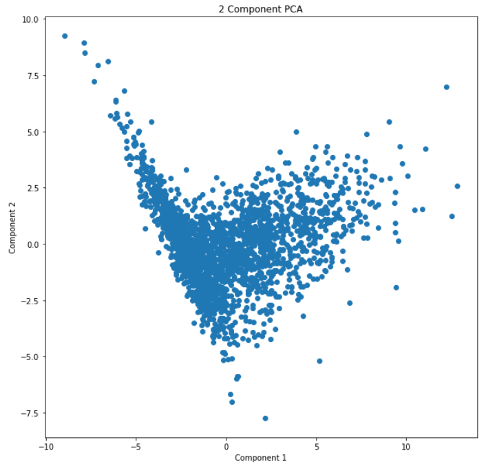GitHub - ChingHongFung/Unsupervised-Learning-NBA-Player-Dataset