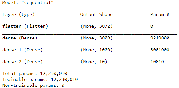 GitHub - ChingHongFung/Deep-Learning-Image-Classification-CIFAR10