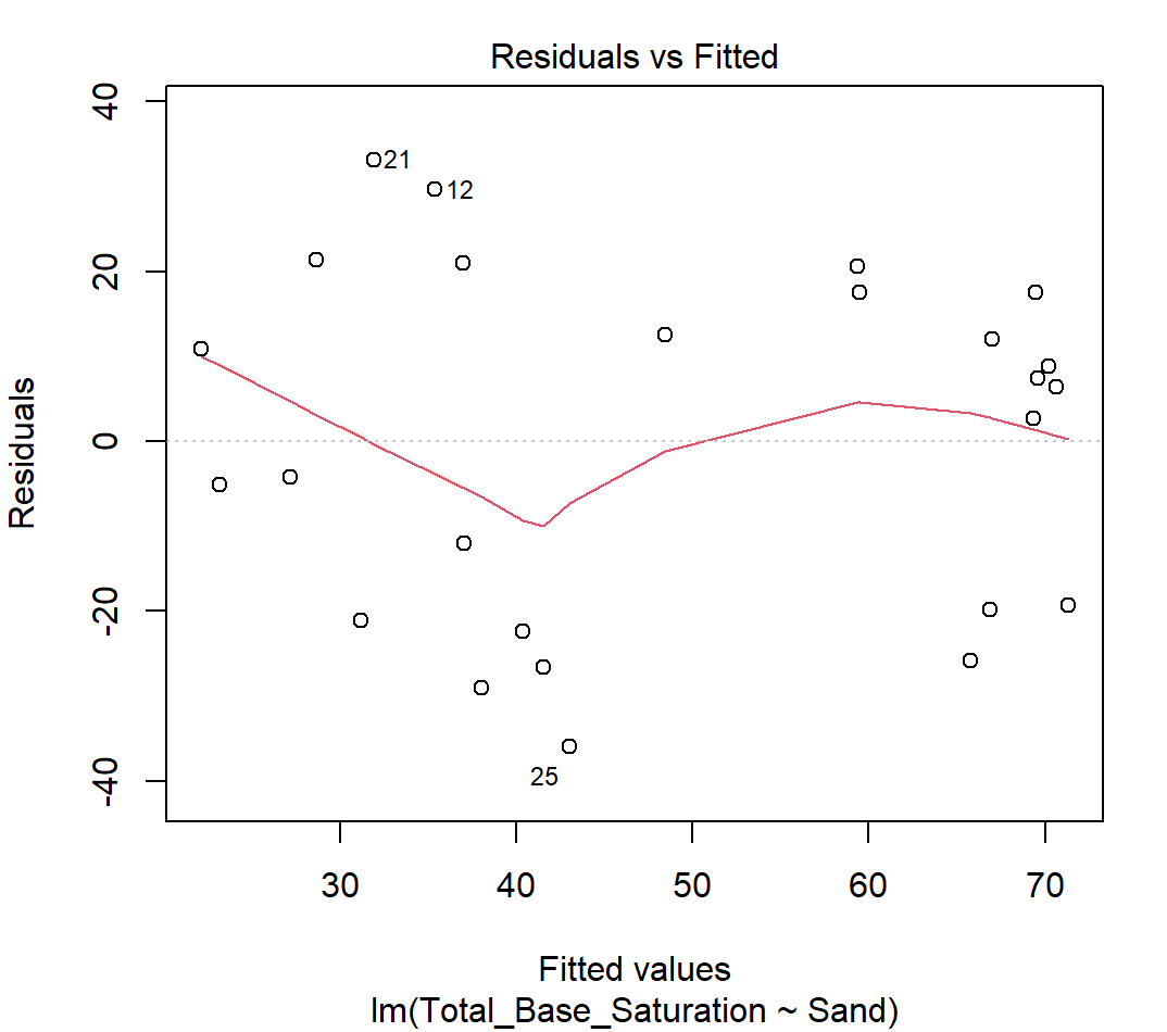Spearman’s Rank Correlation in R | tutorial-annacumming
