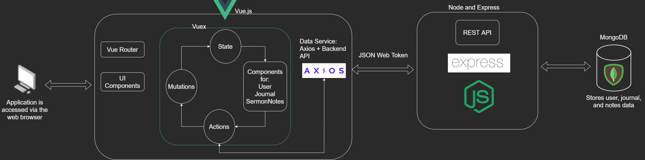 GitHub - nicoleloughnane/CST452Capstone: My CST 452 Senior Capstone Project at Grand Canyon ...