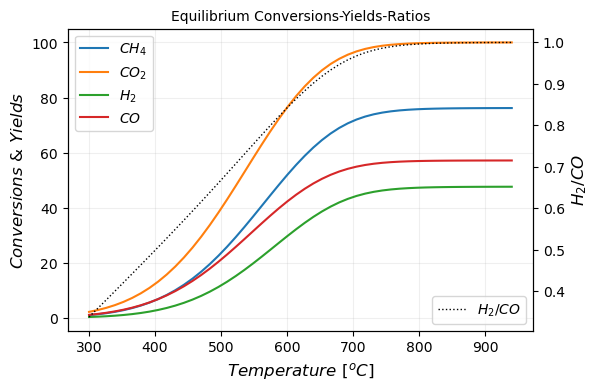 GitHub - amvro23/biogas: A Python package for biogas dry reforming