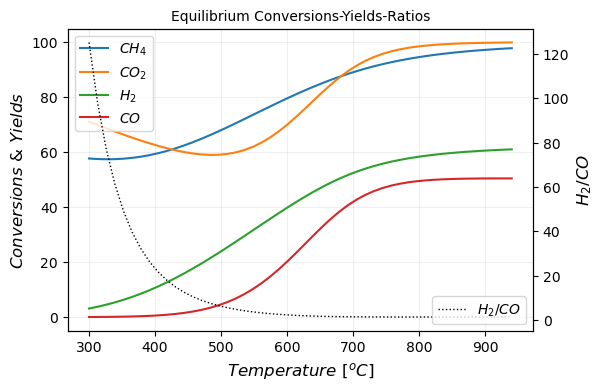GitHub - amvro23/biogas: A Python package for biogas dry reforming