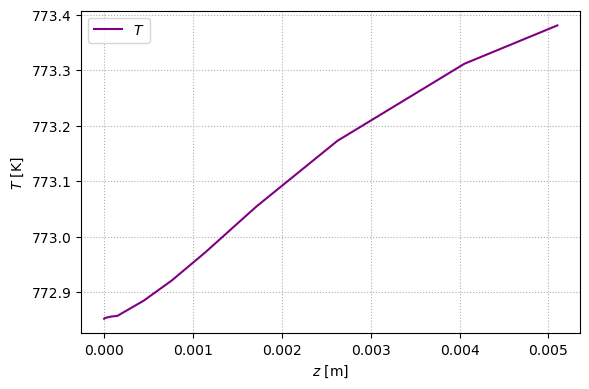 GitHub - amvro23/biogas: A Python package for biogas dry reforming