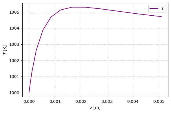 GitHub - amvro23/biogas: A Python package for biogas dry reforming