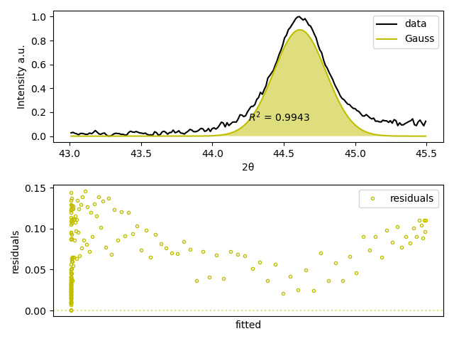 GitHub - amvro23/xrd: A python package for calculating XRD crystallite (grain) size