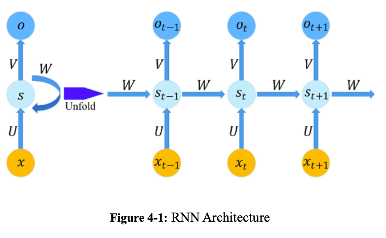 GitHub - jungwonsherryzang/Hotel-Review-Text-Classification-Model: LSTM Recurrent Neural ...