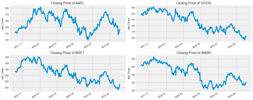 GitHub - AhmedSAAhmed/CodeClause_Stock_Analysis