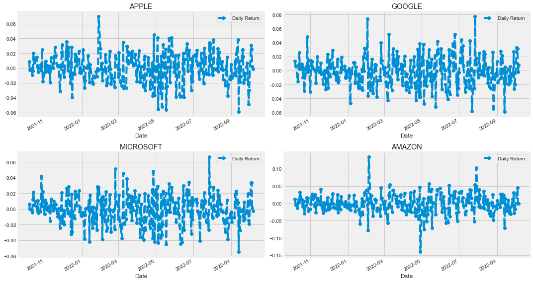 GitHub - AhmedSAAhmed/CodeClause_Stock_Analysis